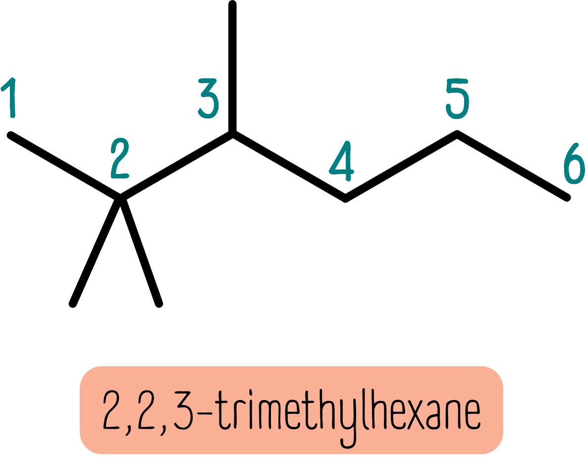 How To Name Organic Compounds In A Level Chemistry PMT Education How To Name Organic Compounds In A Level Chemistry PMT Education